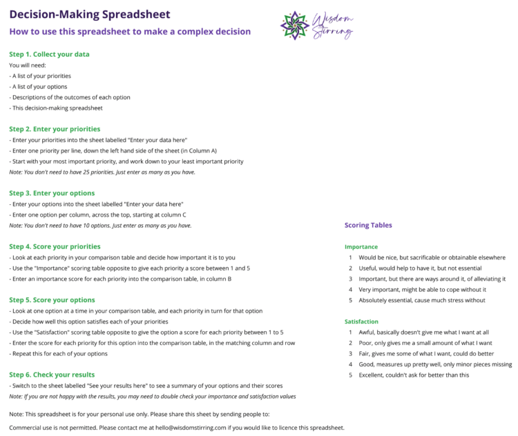 Get clear on the best way forward with this decision-making tool